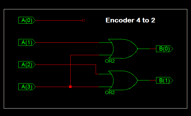 Vhdl Code For 4 To 2 Encoder All About Fpga