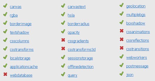 Welcome to HTML5 and CSS3 - Tools, Resources & Frameworks | Greepit