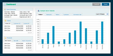 Open Source PHP Shopping Cart Software - eCart | Greepit