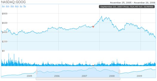 HTML5 Charting & Data Visualization Tool: HumbleFinance | Greepit