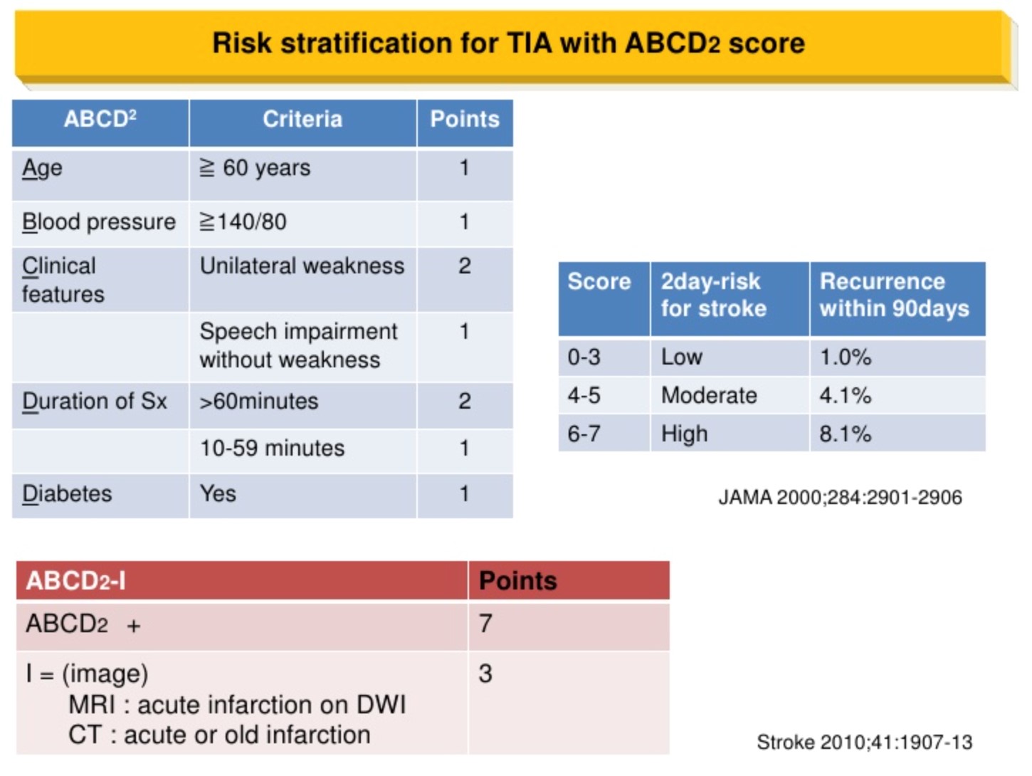 Updates On TIA Emdocs updates-on-tia-emdocs