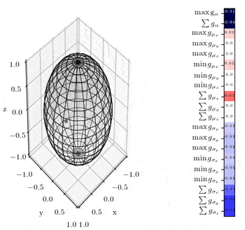 Point Cloud - PRIMO.ai
