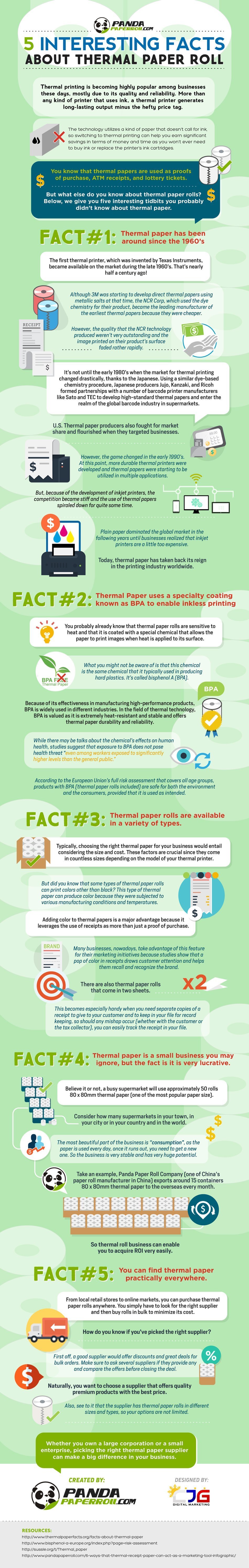 5 Interesting Facts About Thermal Paper Roll Infographic Panda 5-interesting-facts-about-thermal-paper-roll-infographic-panda