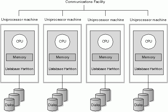 Hadoop Vs Mpp Distributed Systems Architecture