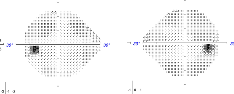 Case 5: Diagnosis & Conclusions