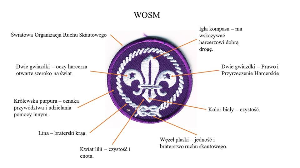 Symbolika harcerska | WSH "347"