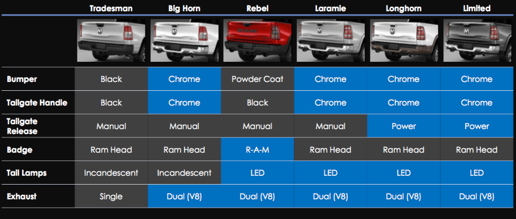 2019 Ram 1500 Trim level identifiers - 5th Gen Rams