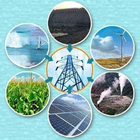 Importance of Renewable Energy and Types of Renewable Energy Resources ...