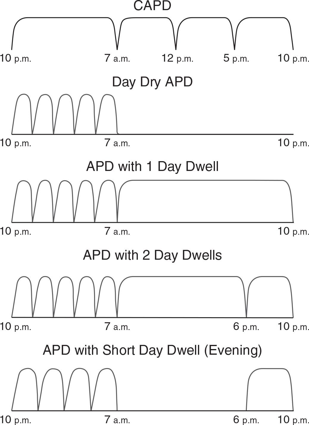 Adequacy of Peritoneal Dialysis and Chronic Peritoneal Dialysis ...