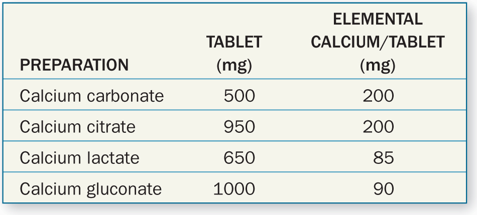 Disorders of Calcium Homeostasis—Hypo and Hypercalcemia | Abdominal Key