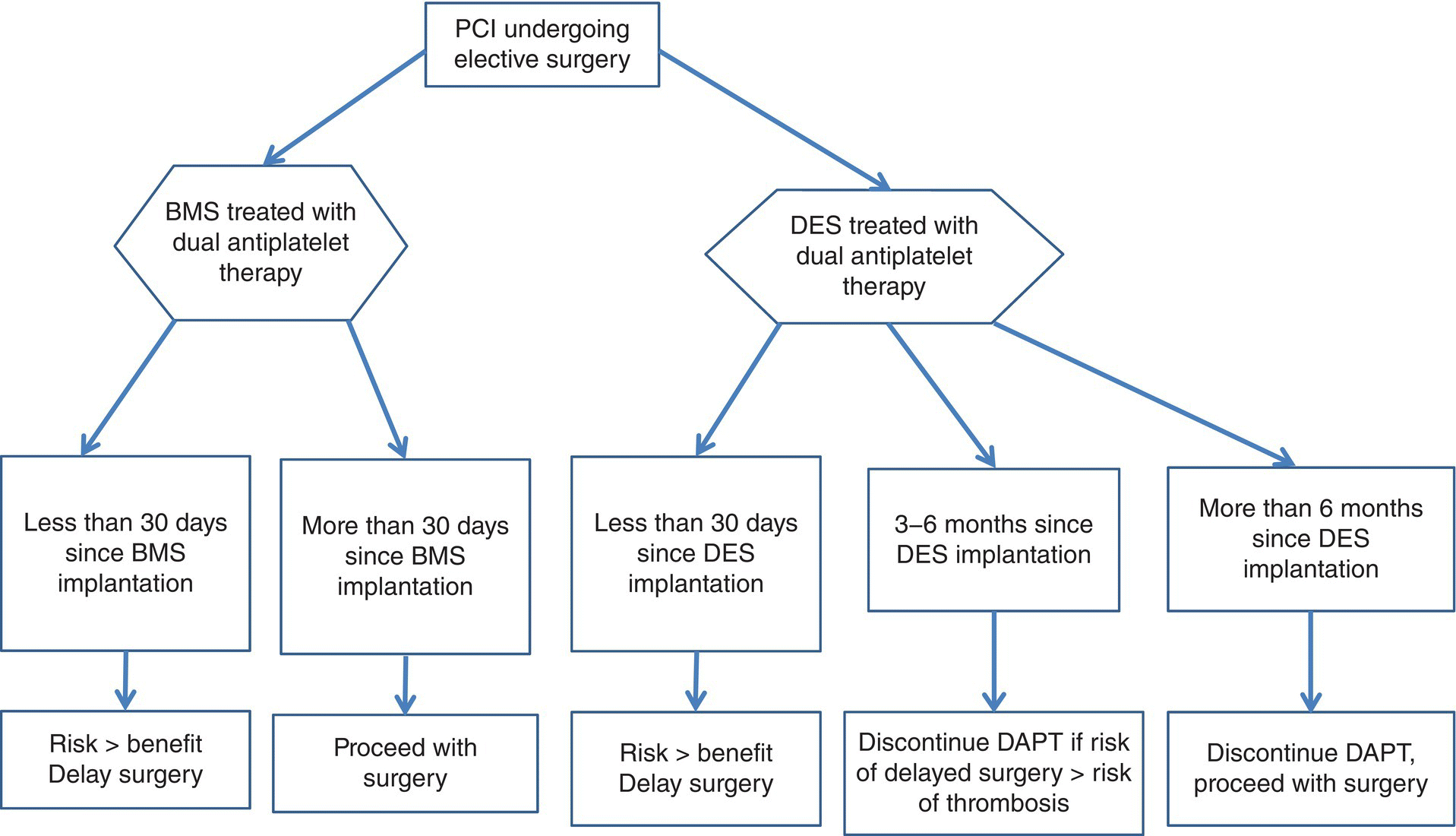 Management of the Anticoagulated Patient | Abdominal Key