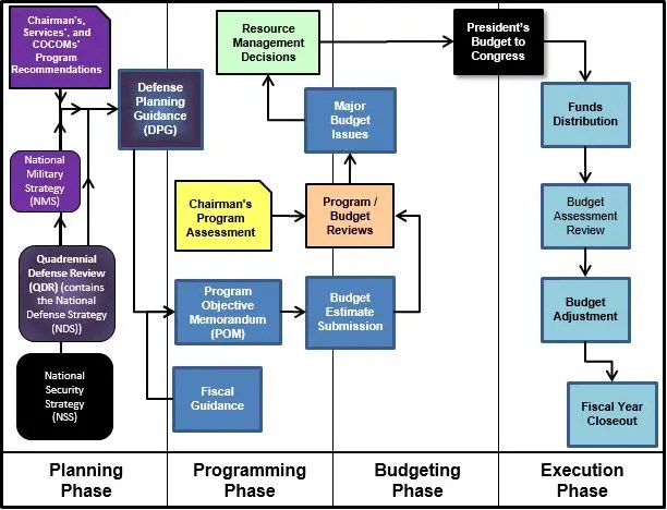 Business Judgment Rule Flowchart - Business Judgment Rule: Fiduciary ...