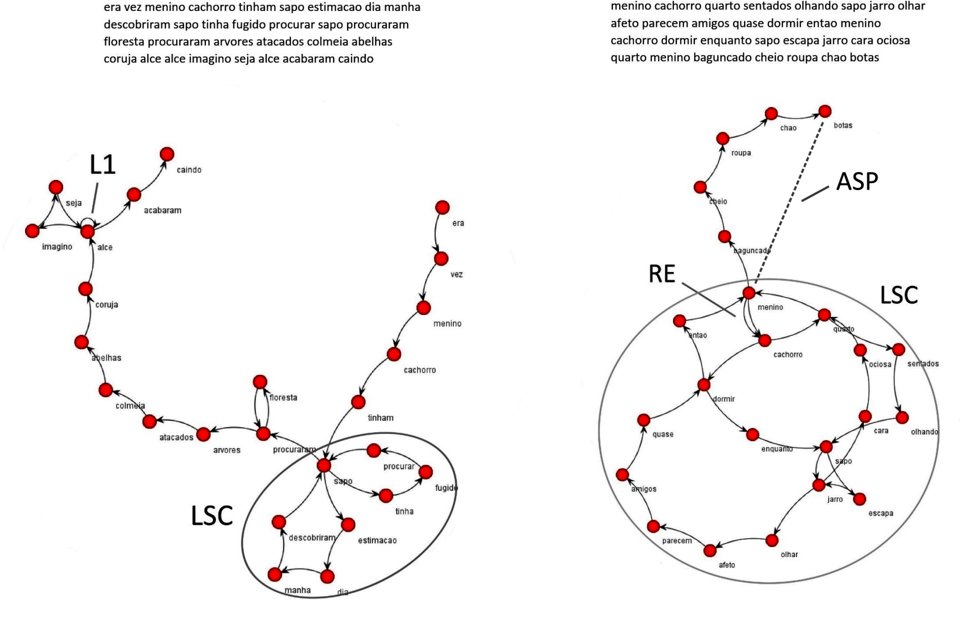 Scientists Graph How People With ADHD Tell Stories – ADaptHD