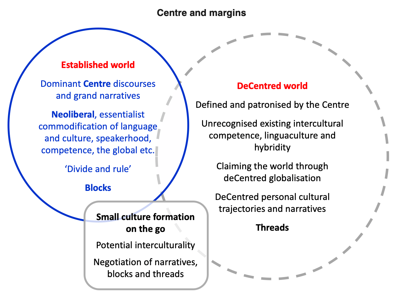 Travel & trajectories – Adrian Holliday