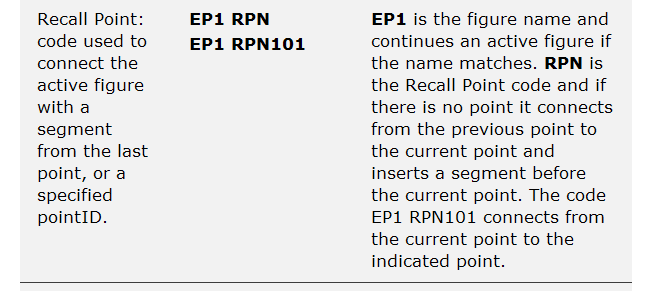 code_recall – Advanced Surveying