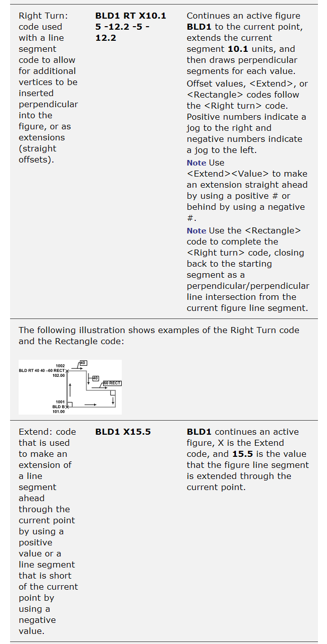 code_rt_ext – Advanced Surveying