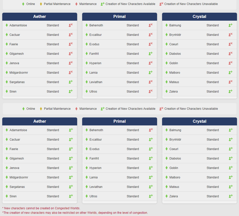 FFXIV Servers Unlock Off Peak – AggroChat
