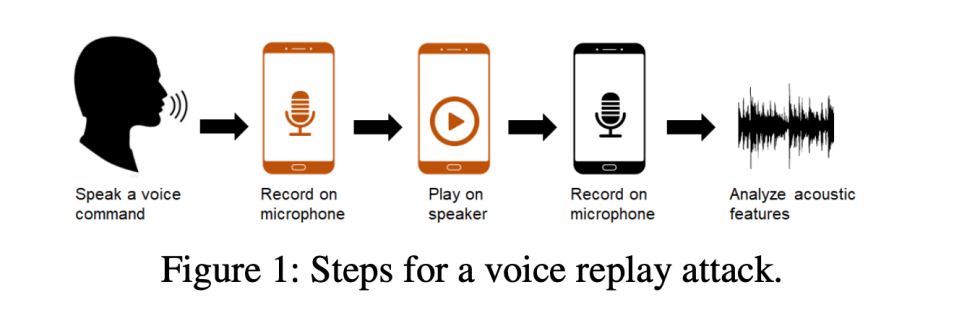How you can a-Void a voice spoofing attack - Algorithm