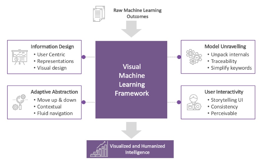 What is Machine Learning? All You Need to Know - Algorithm-X Lab