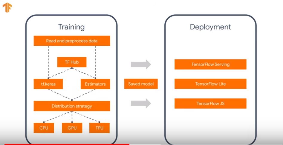 Will Google AI Ever Rule the World? - Algorithm-X Lab