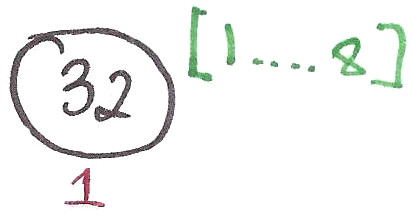 A Segment Tree for Christmas | Algosaurus