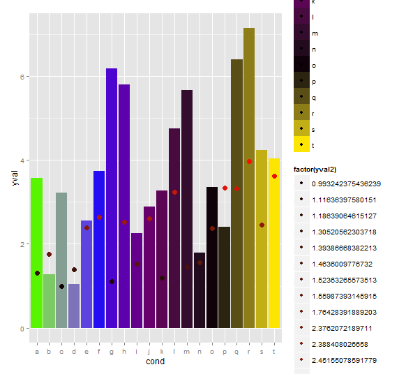 Best way to make a custom palette with ggplot2 - Blog by Amit Kohli
