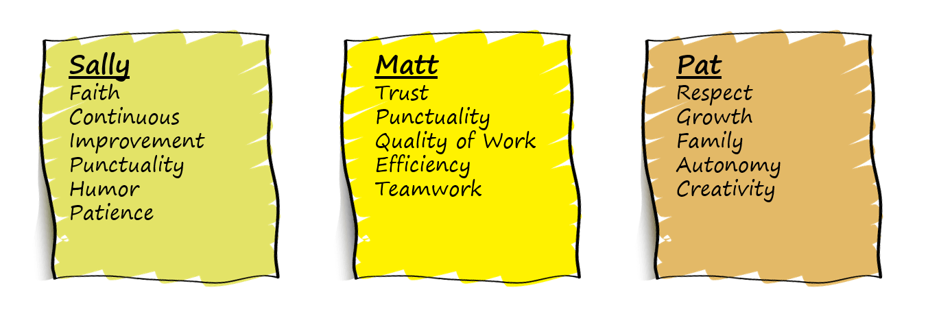 Individual and Team Values Workshop (Facilitator's Guide) - An Agile Mind