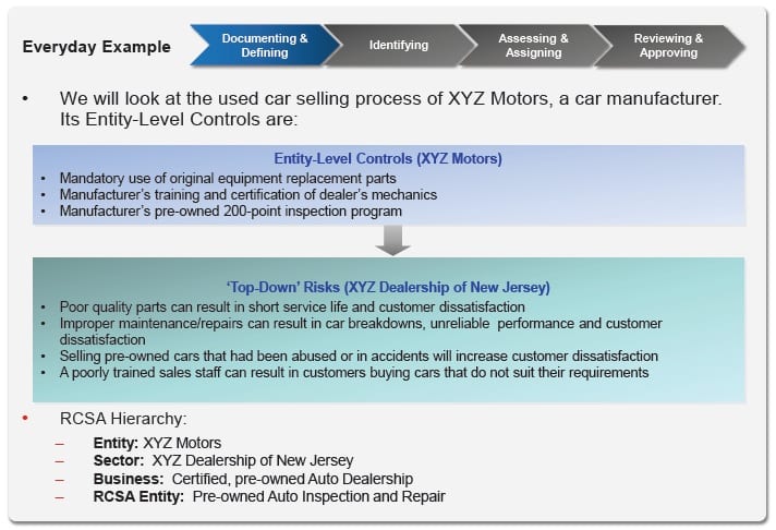 Operations Risk Management: RCSA Management and Analysis - Analytics ...