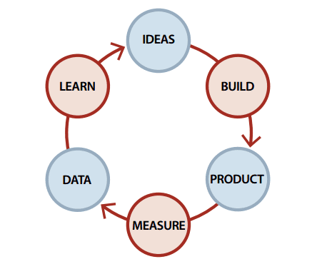 Why Startups need to adopt analytics too?