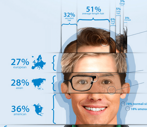 Das ist Mr. Android 2011 - Androidmag