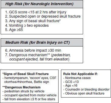 New Orleans Criteria and the Canadian Head CT Rules | Anesthesia Key