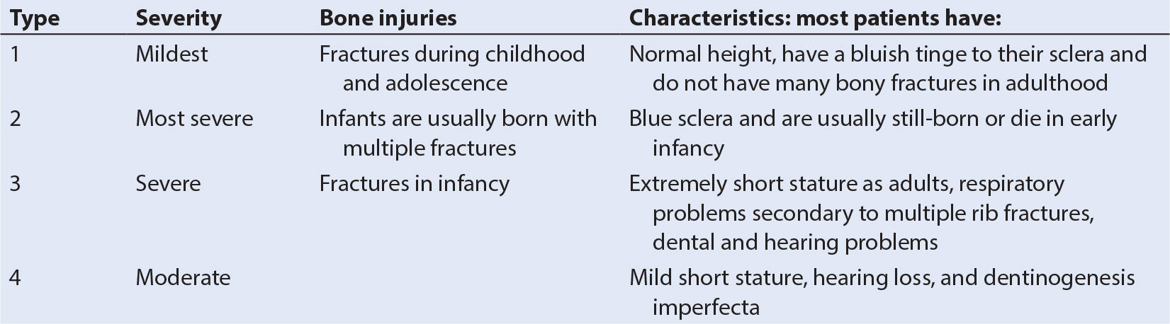 The Musculoskeletal System and Orthopedic Surgery | Anesthesia Key