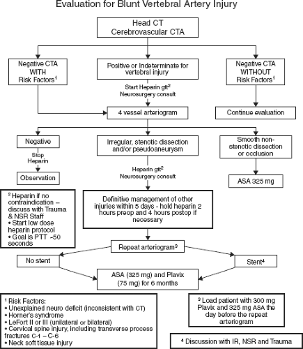 Neck Trauma | Anesthesia Key