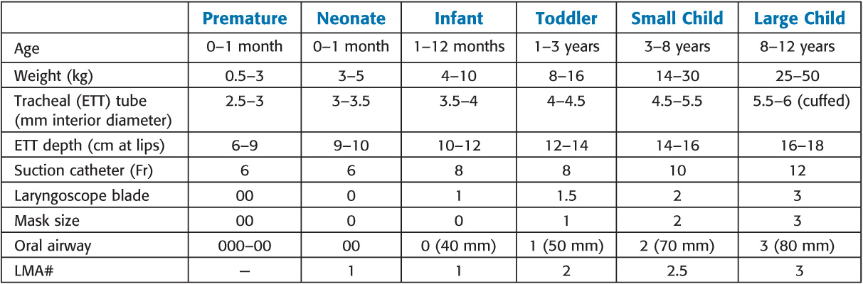 Pediatric Anesthesia | Anesthesia Key