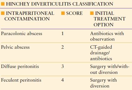 Scoring Systems for Injury and Emergency General Surgery | Anesthesia Key