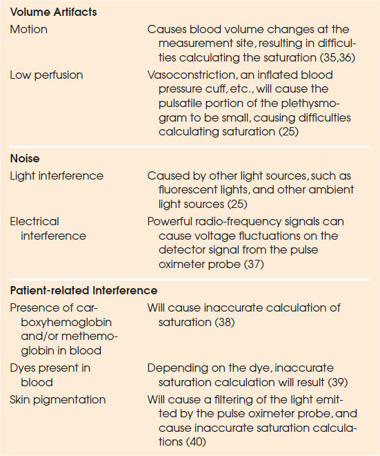 Pulse Oximetry, Plethysmography, Capnography, and Respiratory ...