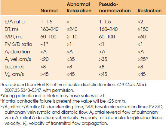 Echocardiography | Anesthesia Key