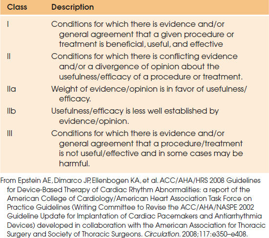 Temporary Cardiac Pacemakers | Anesthesia Key