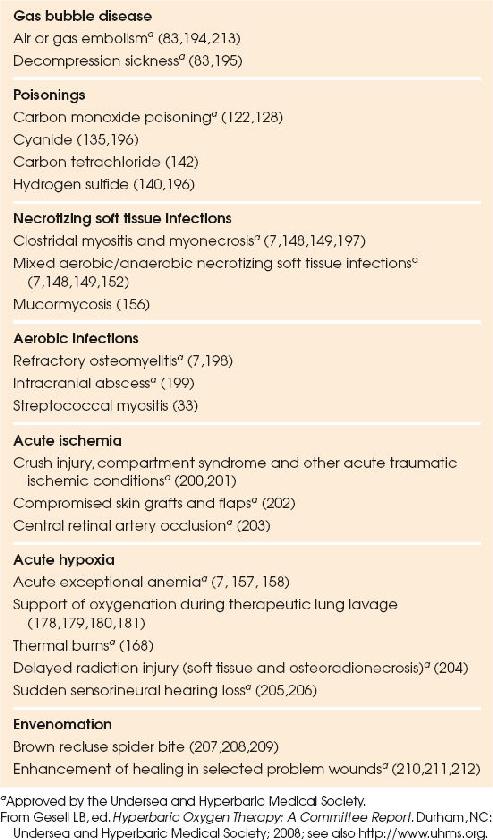 Hyperbaric Oxygen and Critical Care | Anesthesia Key