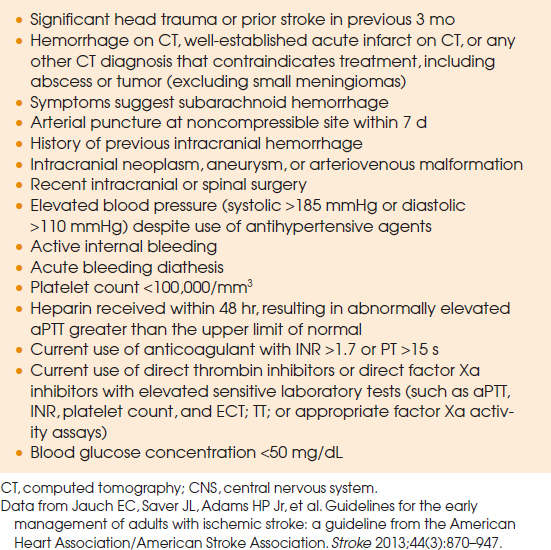 Central Nervous System Vascular Disease | Anesthesia Key