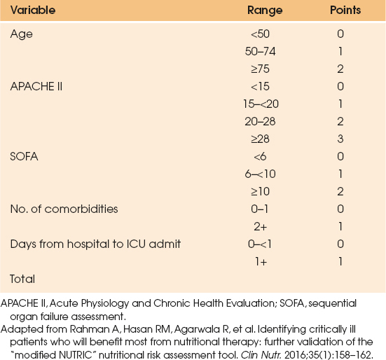 Nutritional Issues and Practical Aspects of Nutritional Support ...