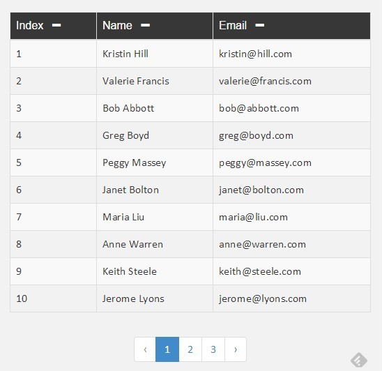 Simple Data Table With Angualrjs And Restful Api Angular Script
