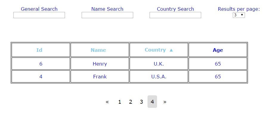 Simple Sortable And Filterable Table Module For Angularjs Angular Script 9561
