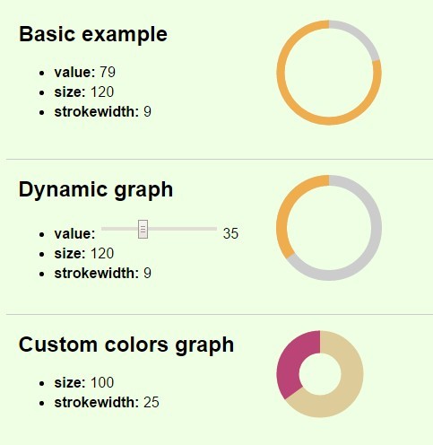 AngularJS Module For SVG Based Radial Graphs - Radialgraph | Angular Script