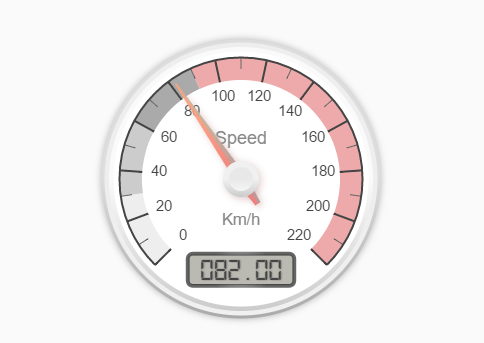 AngularJS Canvas Gauge Directive | Angular Script