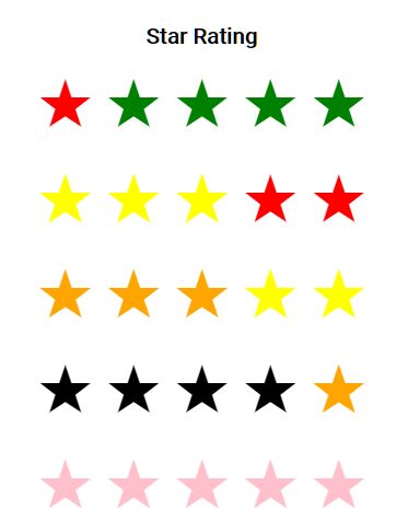 Responsive Star Rating Library For Angular - starrating | Angular Script