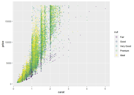 Controlling legend appearance in ggplot2 with override.aes | R-bloggers