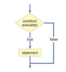 Resources | Mrs. Elia's AP Computer Science