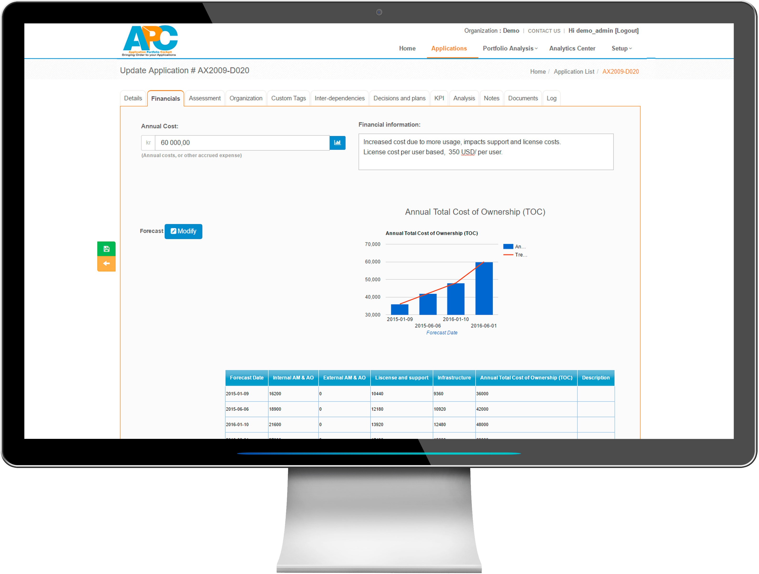 Application Lifecycle Management (ALM)- Application Portfolio Cockpit (APC)