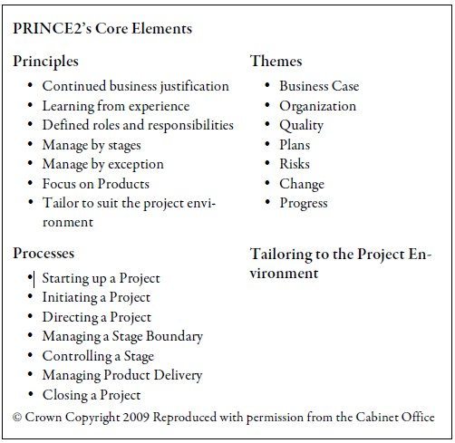 PRINCE2, all you need to know! - APE Project Management